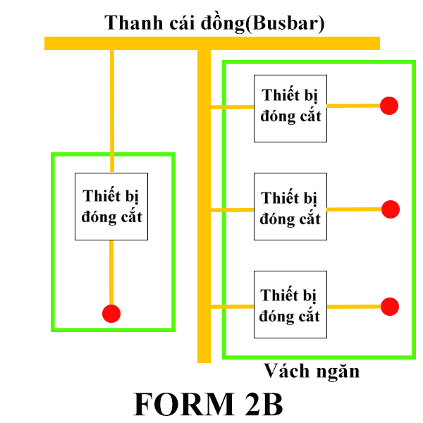 2DE - Đơn vị cung câp tủ điện phân phối tổng MSB hàng đầu tại Hà Nội